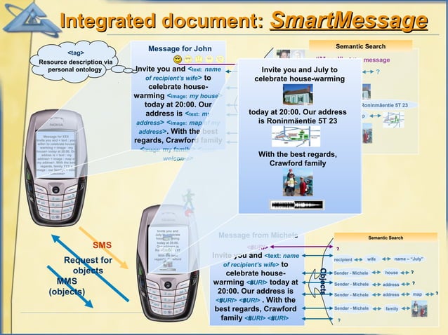 Semantic Web: Applications | PPT