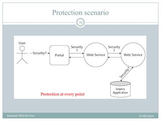 Semantic web services | PPT