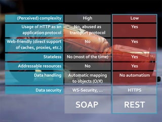 Semantic Web Services: State of the Art | PPTX