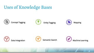 Semantic Web Technologies | PPTX