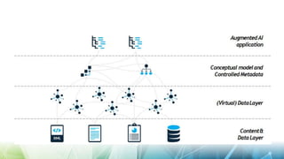 Semantic Web Technologies | PPT