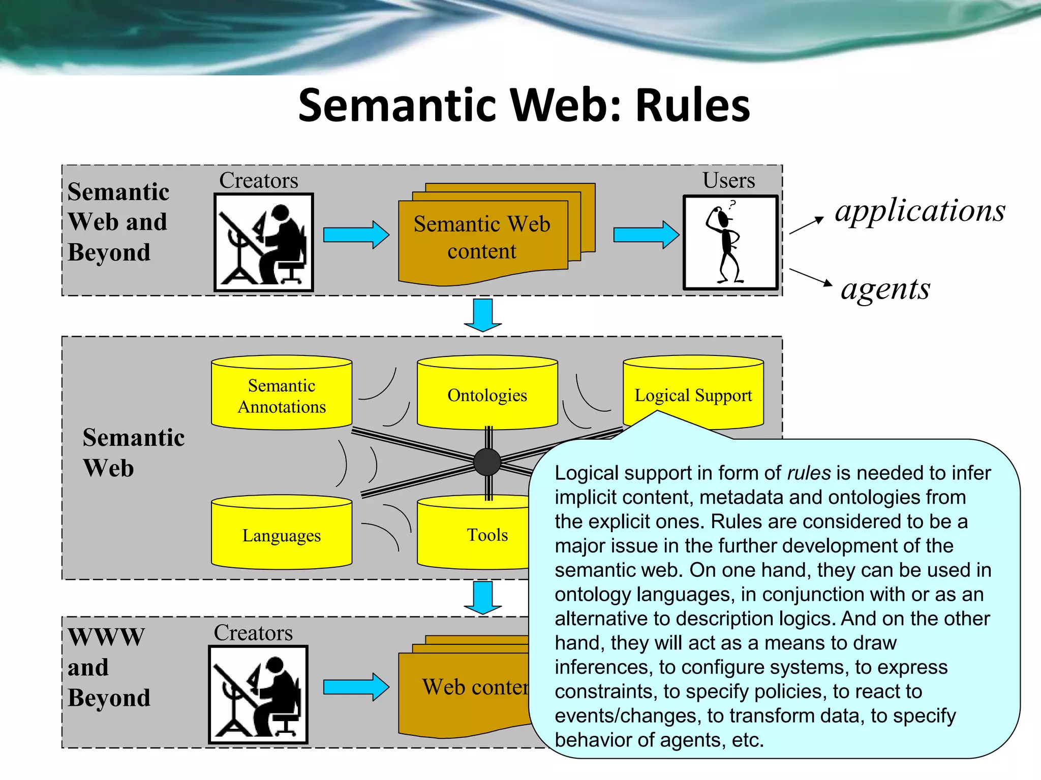 Semantic web technology | PDF