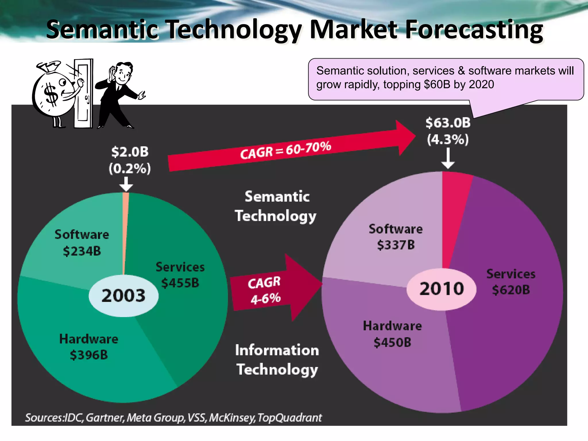 Semantic web technology | PDF