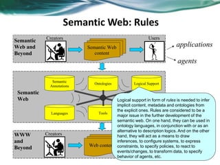Semantic web technology | PDF