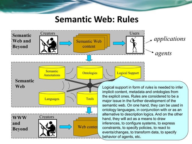 Semantic web technology | PDF | Web Design and HTML | Internet