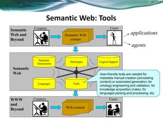 Semantic web technology | PDF | Web Design and HTML | Internet