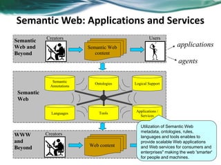 Semantic web technology | PDF
