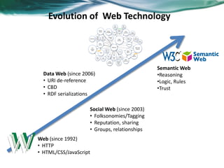 Semantic web technology | PDF