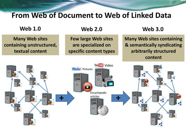 Semantic web technology | PDF | Web Design and HTML | Internet