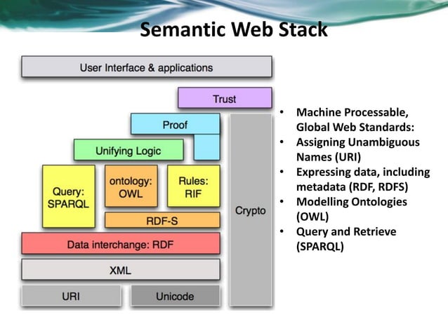 Semantic web technology | PDF | Web Design and HTML | Internet