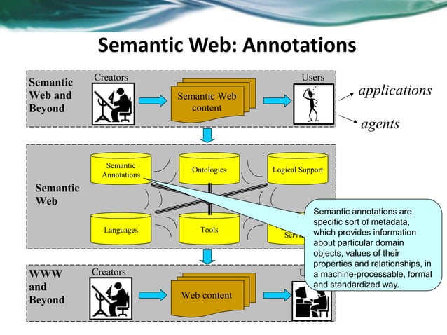 Semantic web technology | PDF | Web Design and HTML | Internet