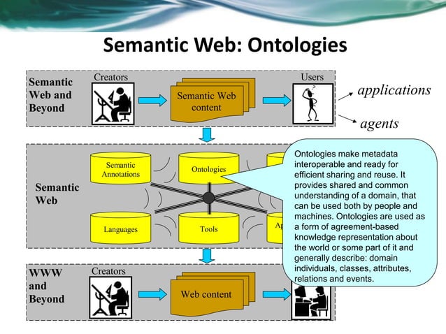 Semantic web technology | PDF | Web Design and HTML | Internet