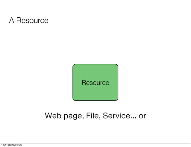 Semantic web with Perl | PDF