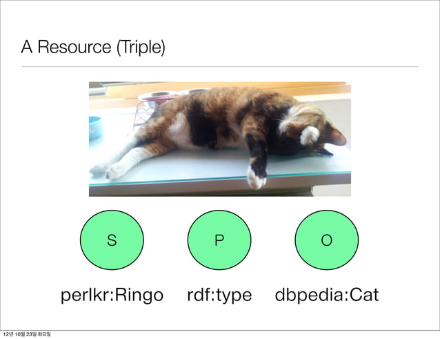 Semantic web with Perl | PDF