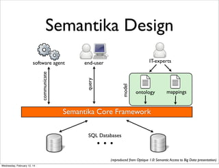 Semantika Introduction | PDF | Databases | Computer Software and Applications