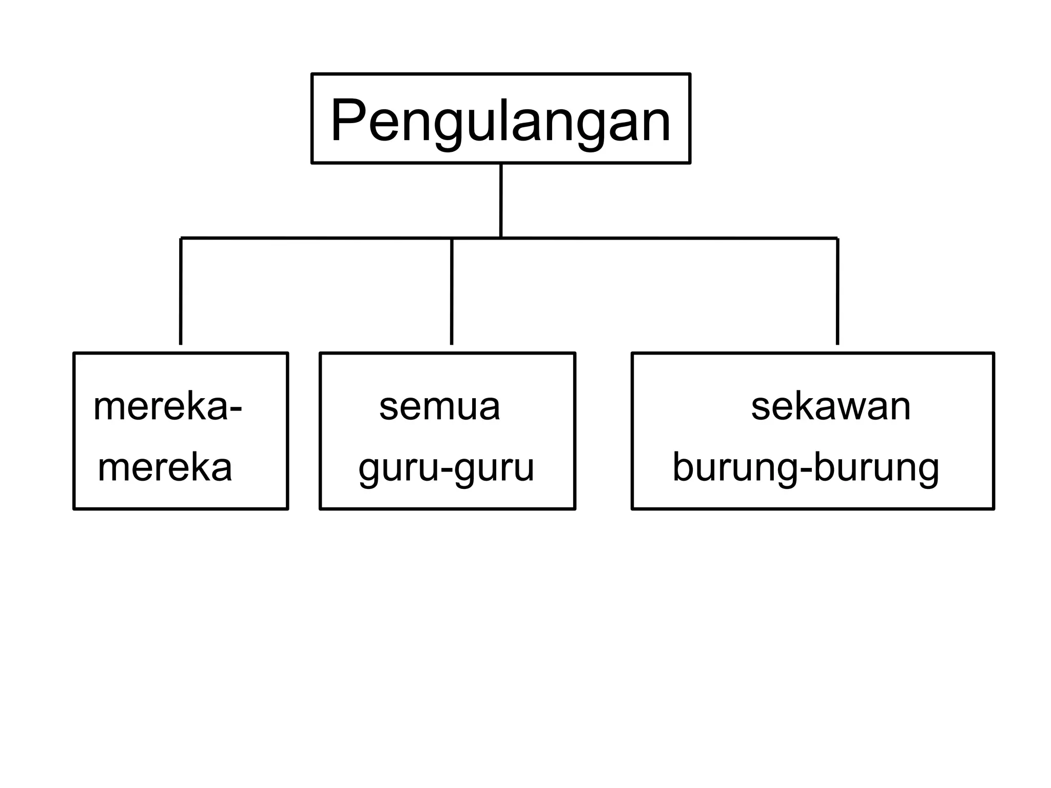 Semantik dan peristilahan bahasa melayu | PPTX