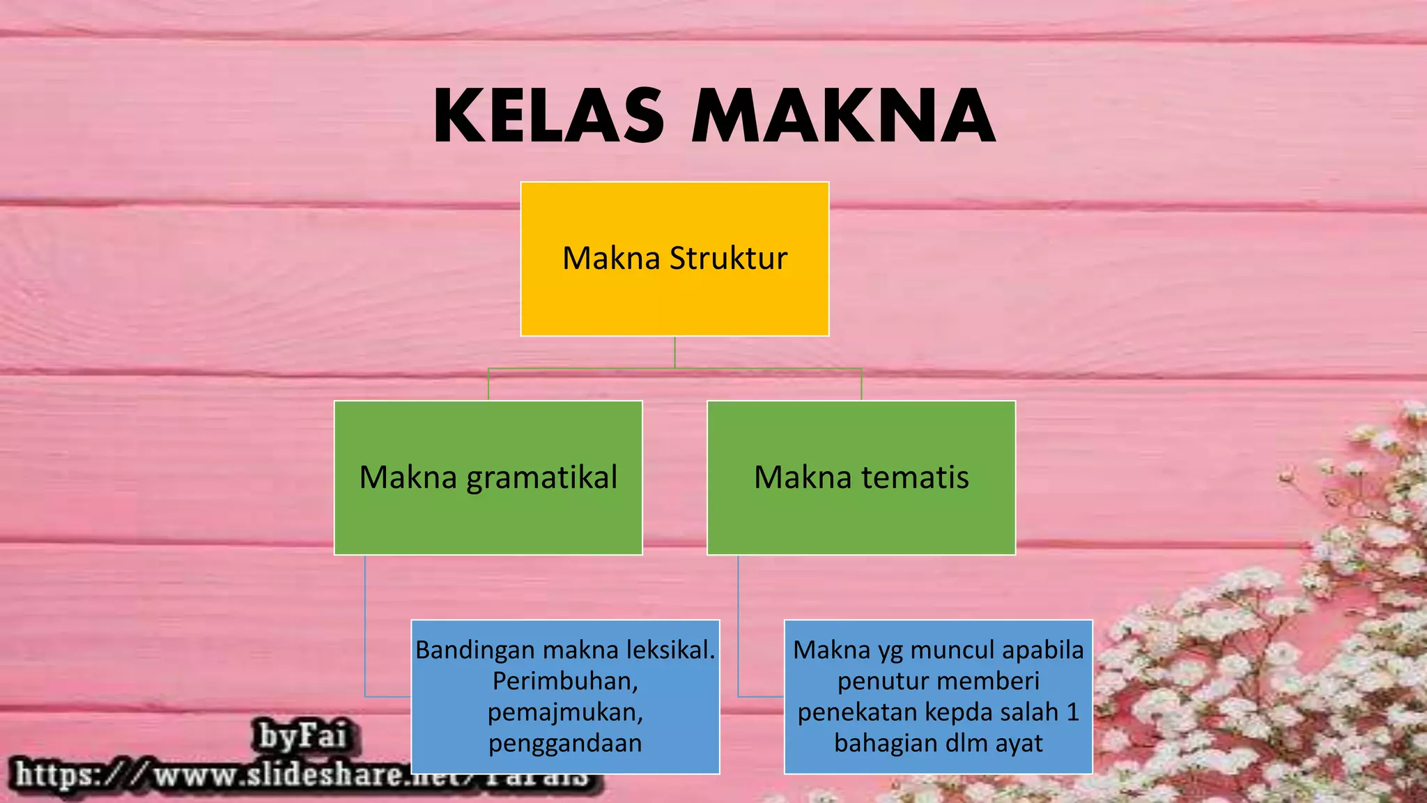 Semantik ( Semantik Bahasa Melayu) | PPTX