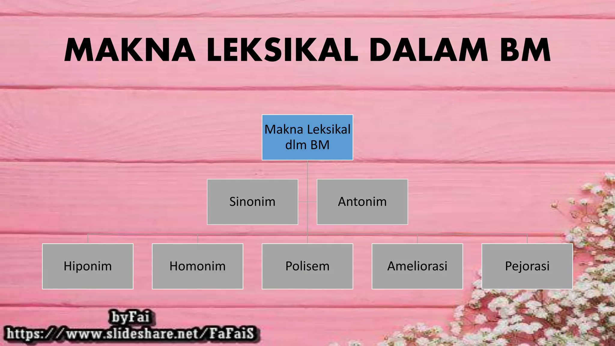 Semantik ( Semantik Bahasa Melayu) | PPTX