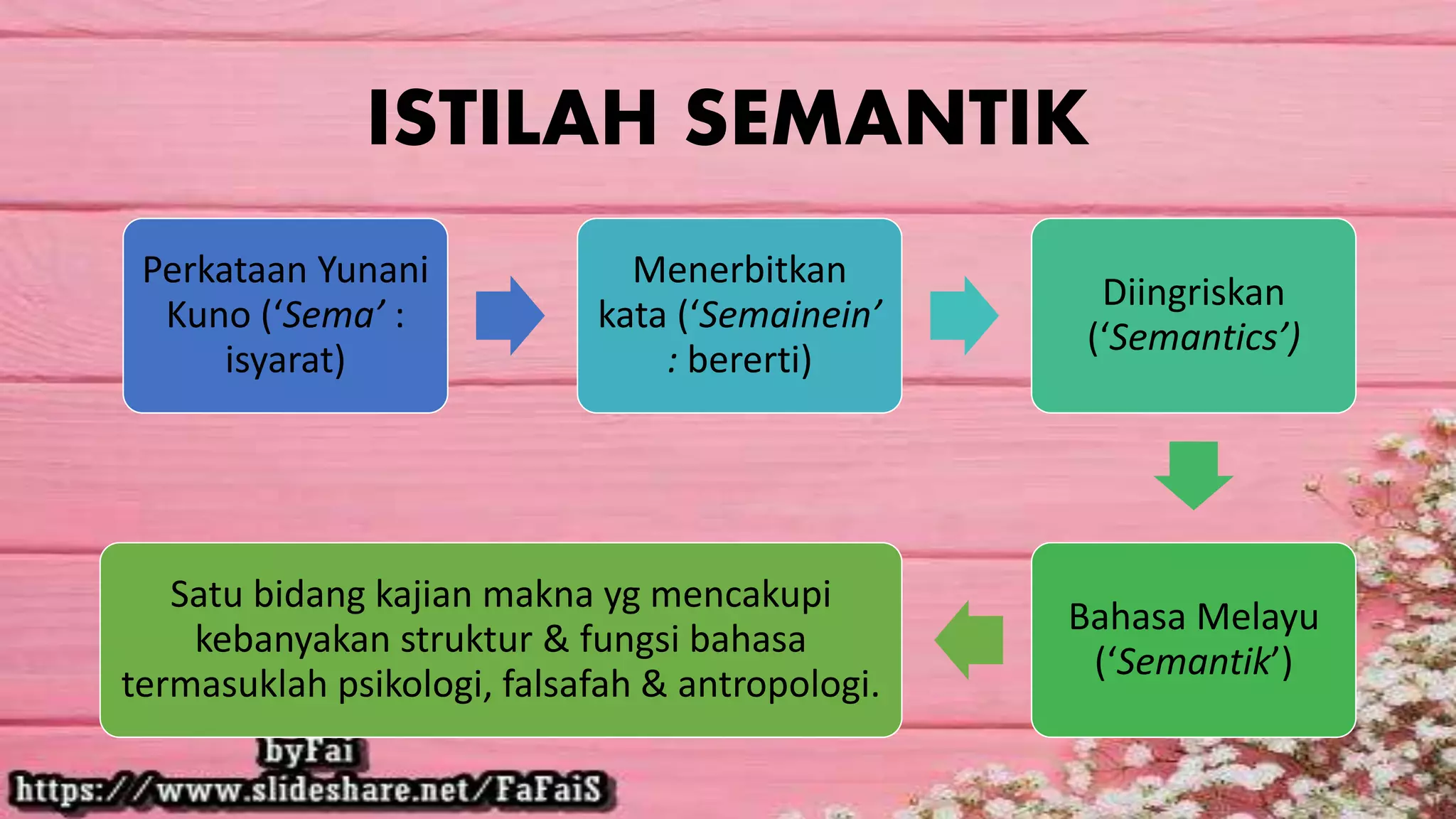 Semantik ( Semantik Bahasa Melayu) | PPTX