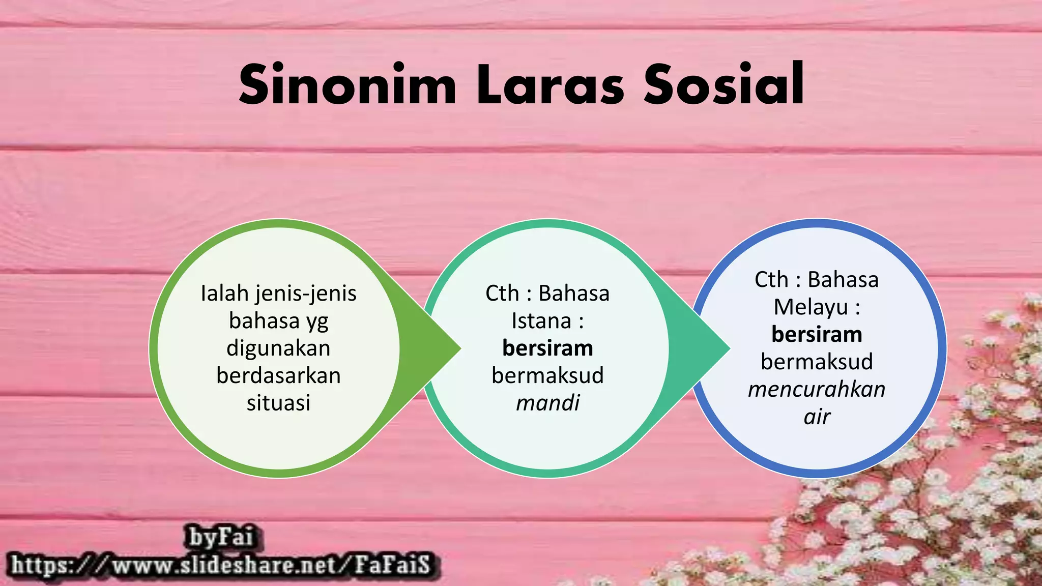 Semantik ( Semantik Bahasa Melayu) | PPTX