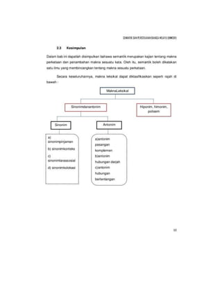 Semantik sem.6 | DOCX