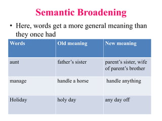 Semantics | PPTX