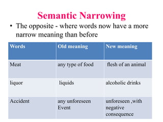 Semantics | PPTX