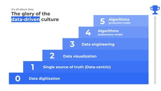 Semantix Data Platform - 2022.pdf