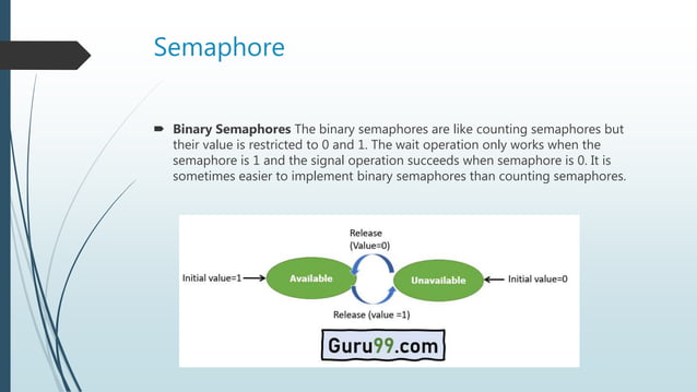 Semaphore | PPTX