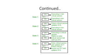 Working of semaphore in operating system level | PPTX