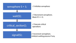Working of semaphore in operating system level | PPTX