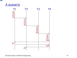 semaphore.ppt semaphore type required advantages | PPT