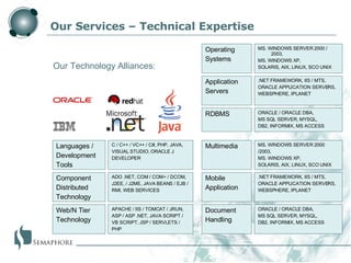 Offshore Software Development Company | PPT