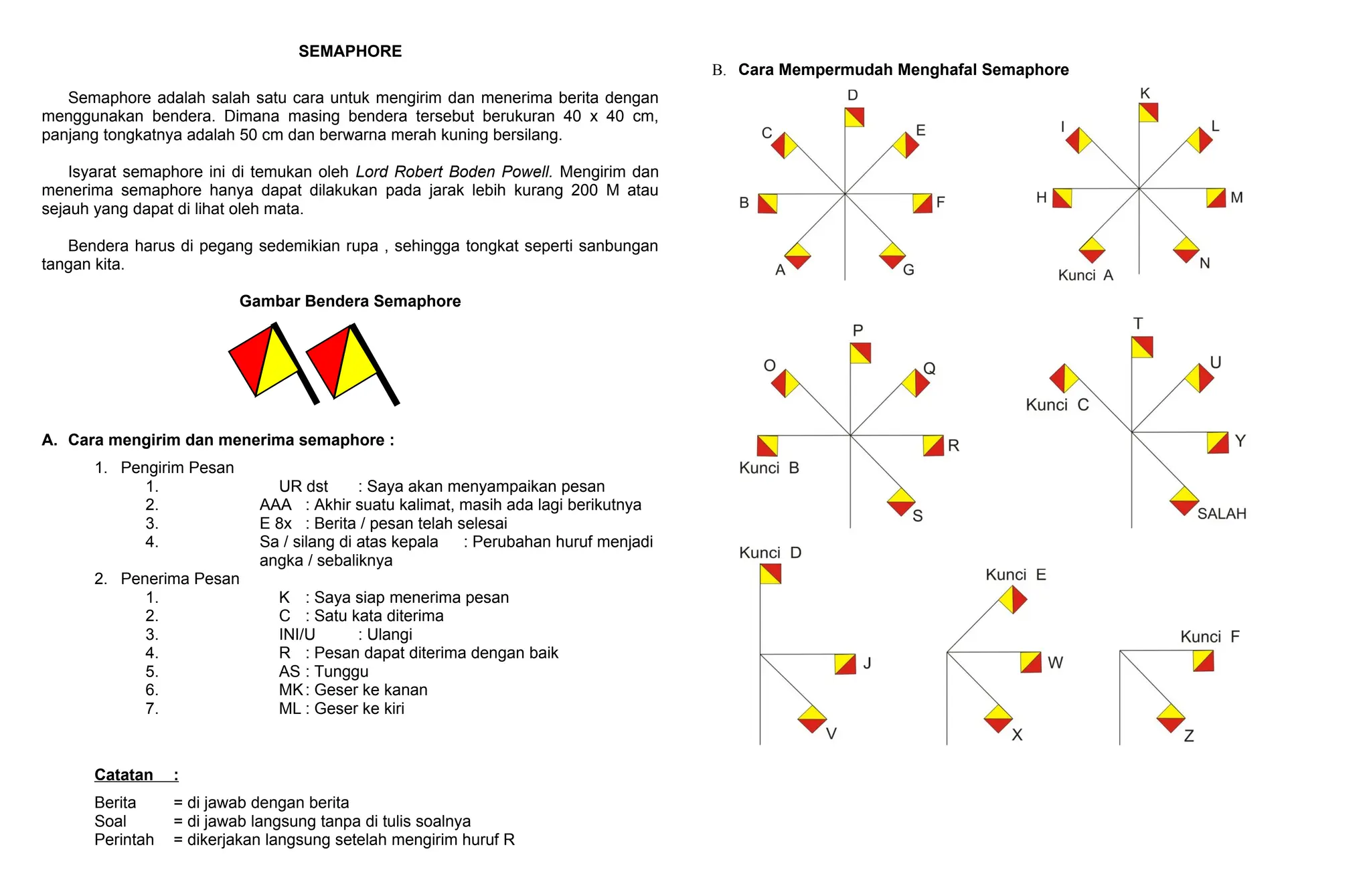 semaphore_petunjuk dan cara memperagakannya | PDF