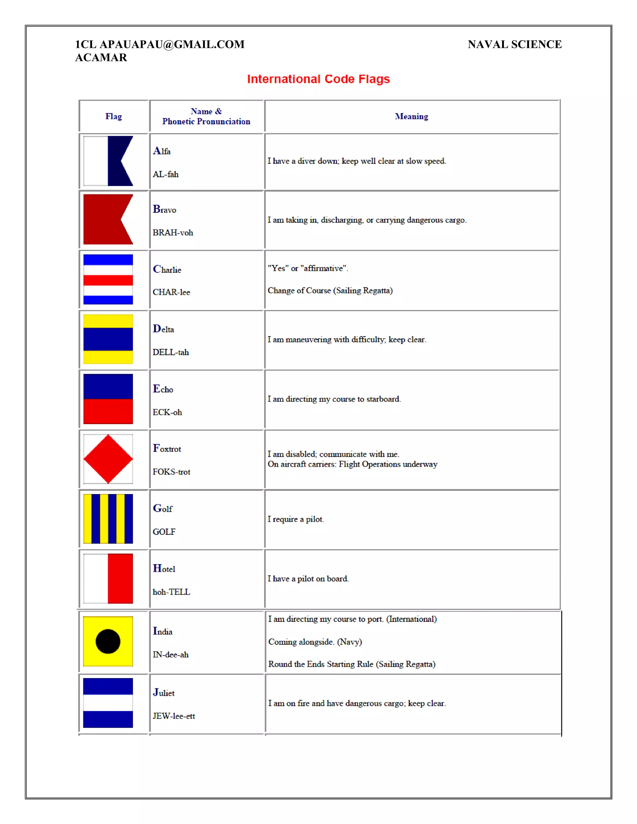 Semaphore flag signalling system and ics | PDF