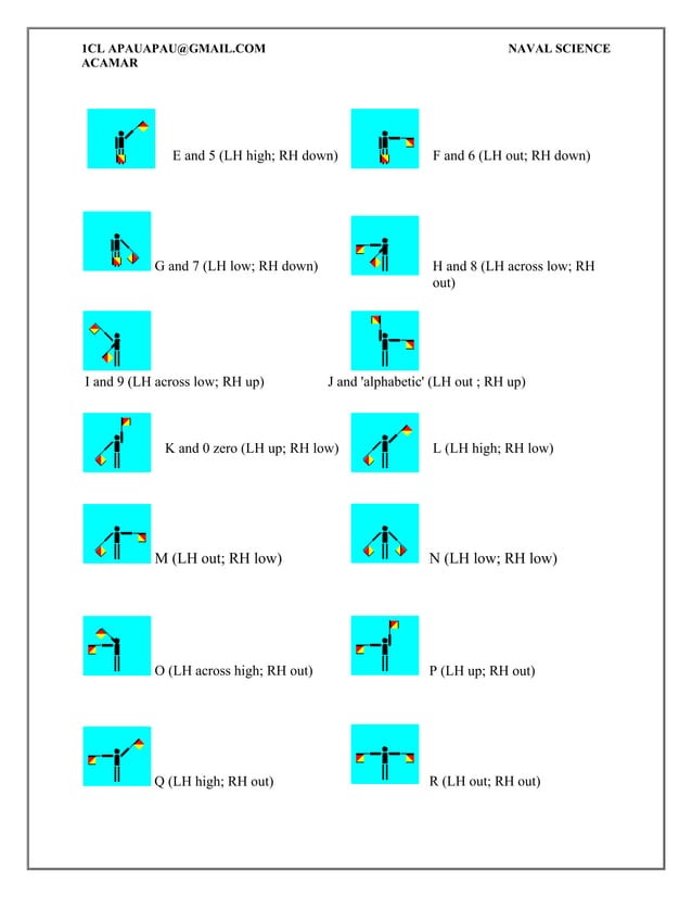 Semaphore flag signalling system and ics | PDF | Technology & Computing