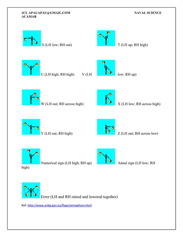 Semaphore flag signalling system and ics | PDF | Technology & Computing