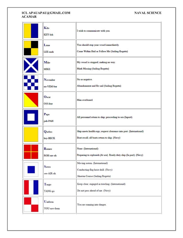 Semaphore flag signalling system and ics | PDF | Technology & Computing