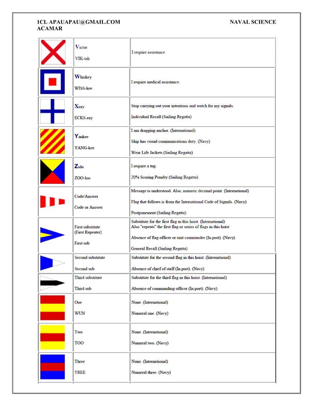 Semaphore flag signalling system and ics | PDF | Technology & Computing