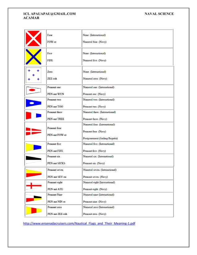 Semaphore flag signalling system and ics | PDF | Technology & Computing