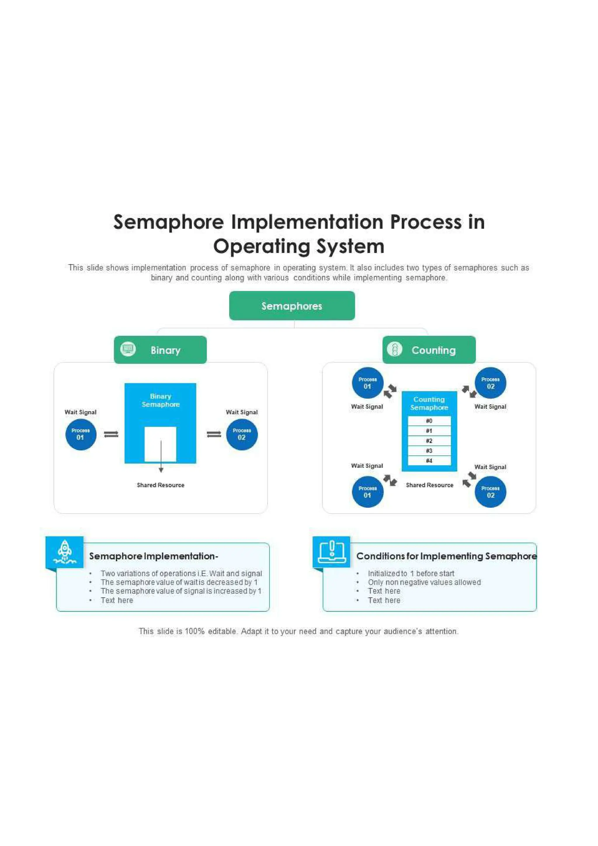 Semaphore in Operating System: An Overview | PDF