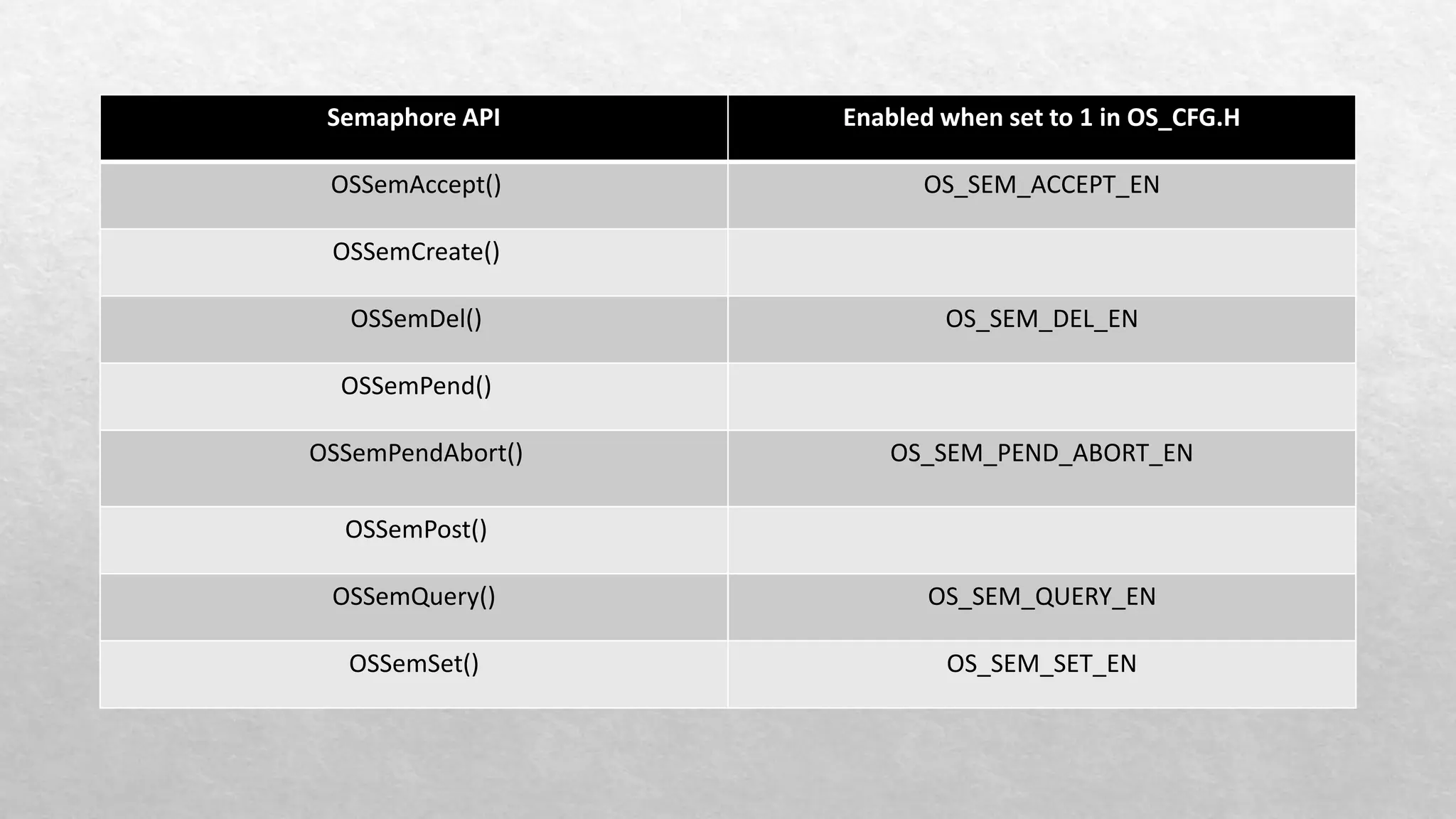 SEMAPHORE MANAGEMENT AND TYPES OF SEMAPHORE .pptx