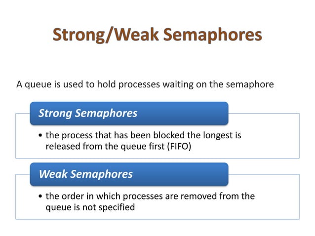 Semaphore Pptx Operating Systems Computer Software And Applications 4742