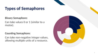 Semaphores SEMAPHORES Semaphores SEMAPHORES | PPT