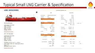 Semarang LNG Supply Chain for central java.pptx