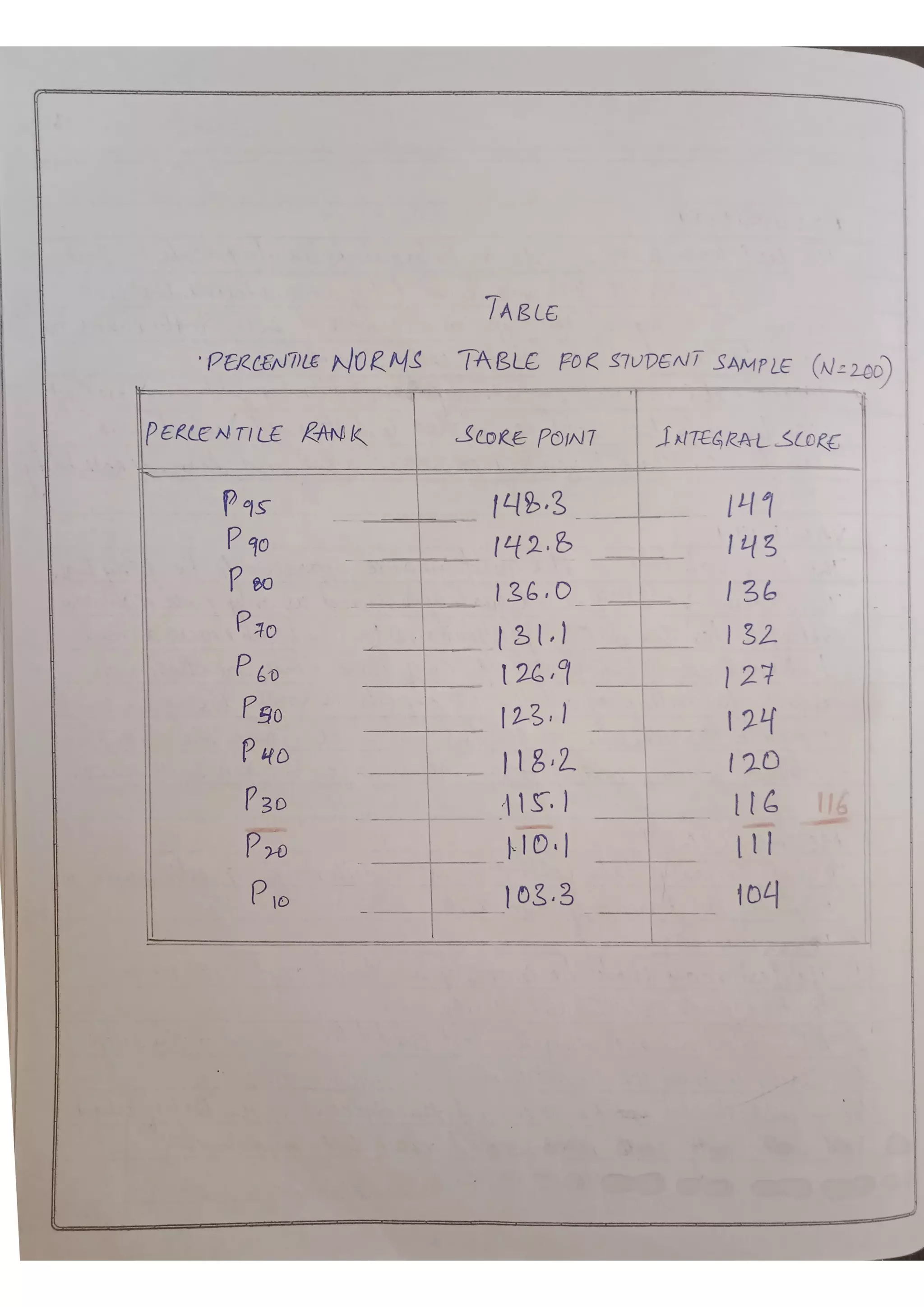 Test - Sema Rani's Stress Inventory for School Students - SISS | PDF