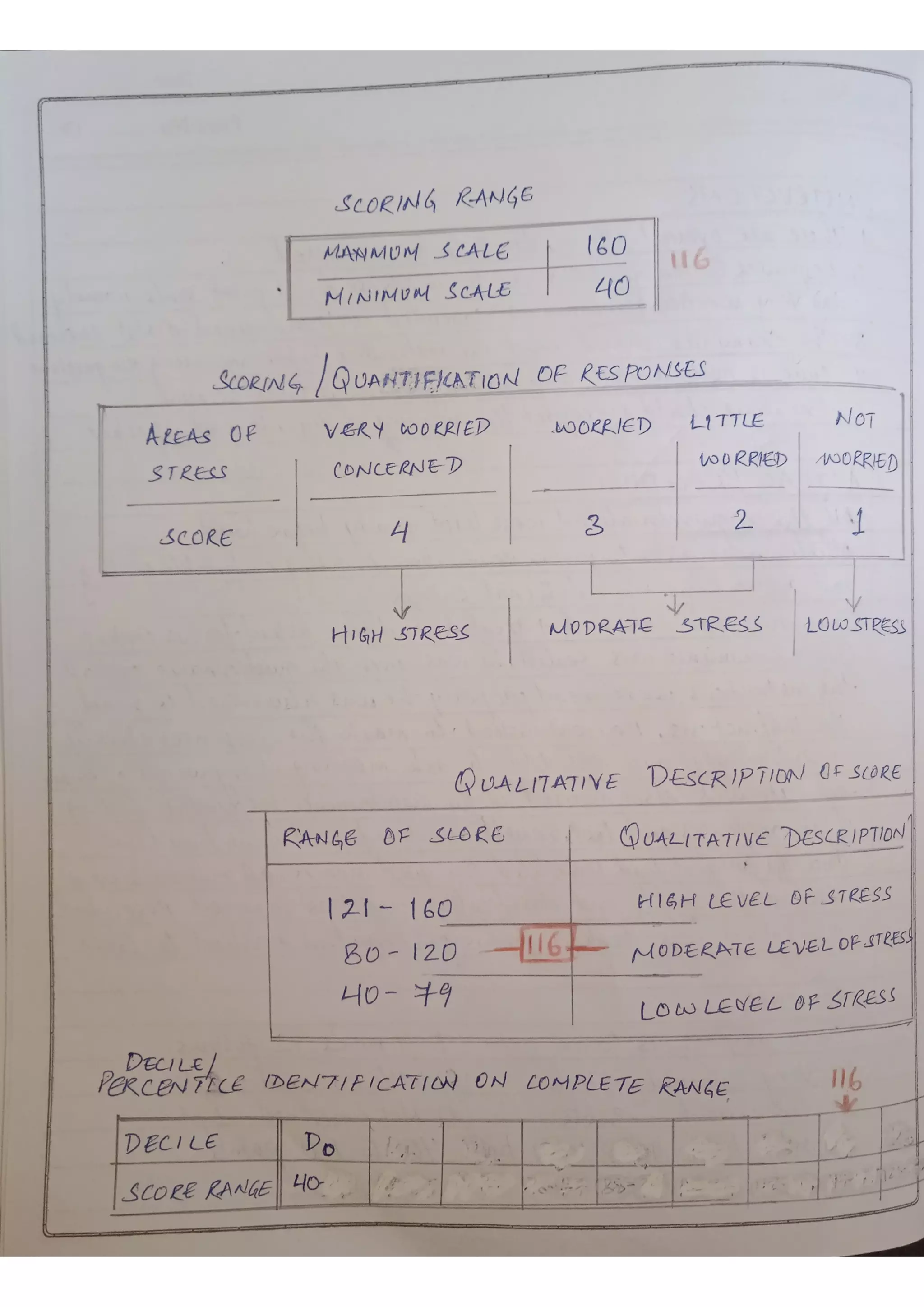 Test - Sema Rani's Stress Inventory for School Students - SISS | PDF