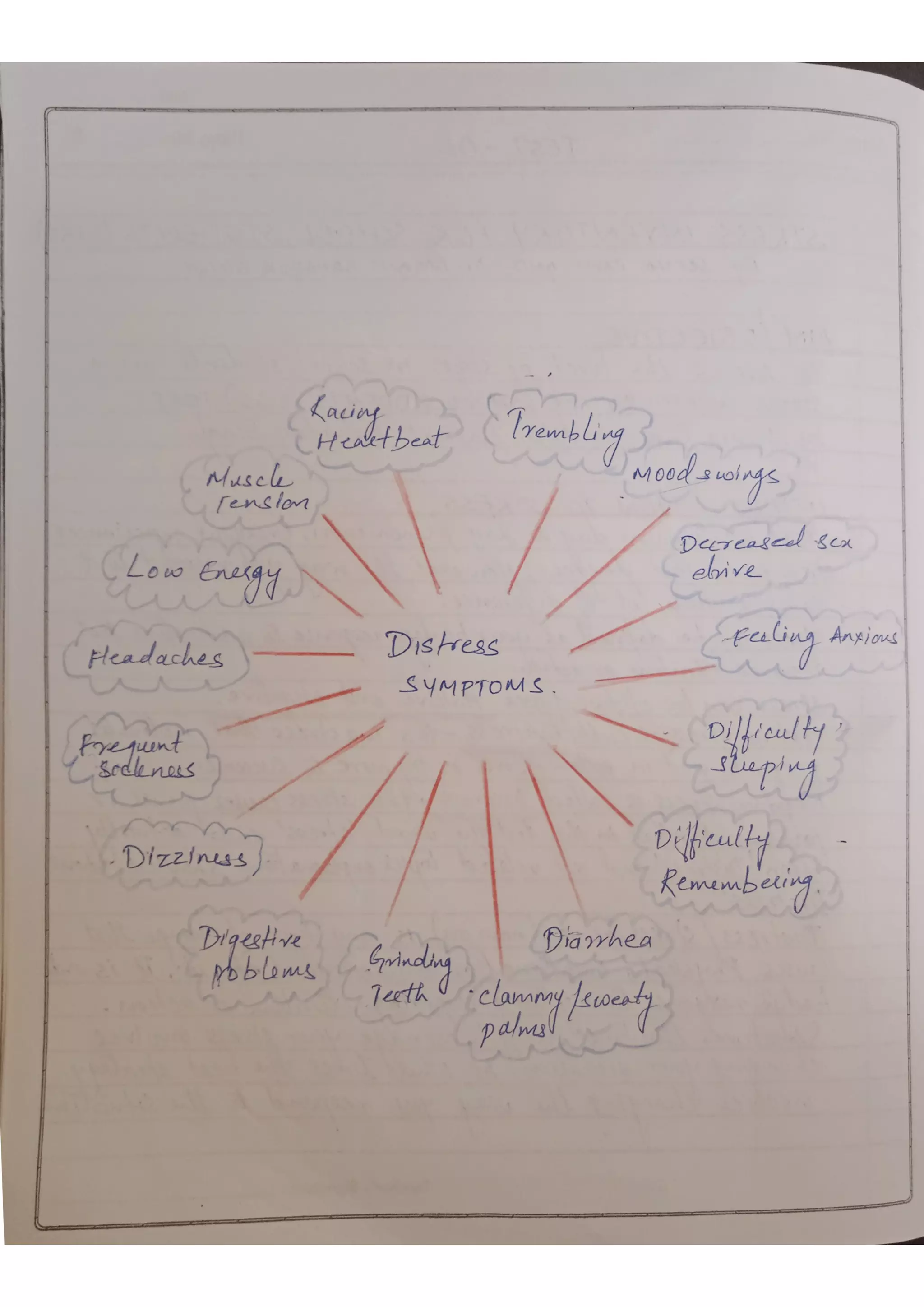 Test - Sema Rani's Stress Inventory for School Students - SISS | PDF