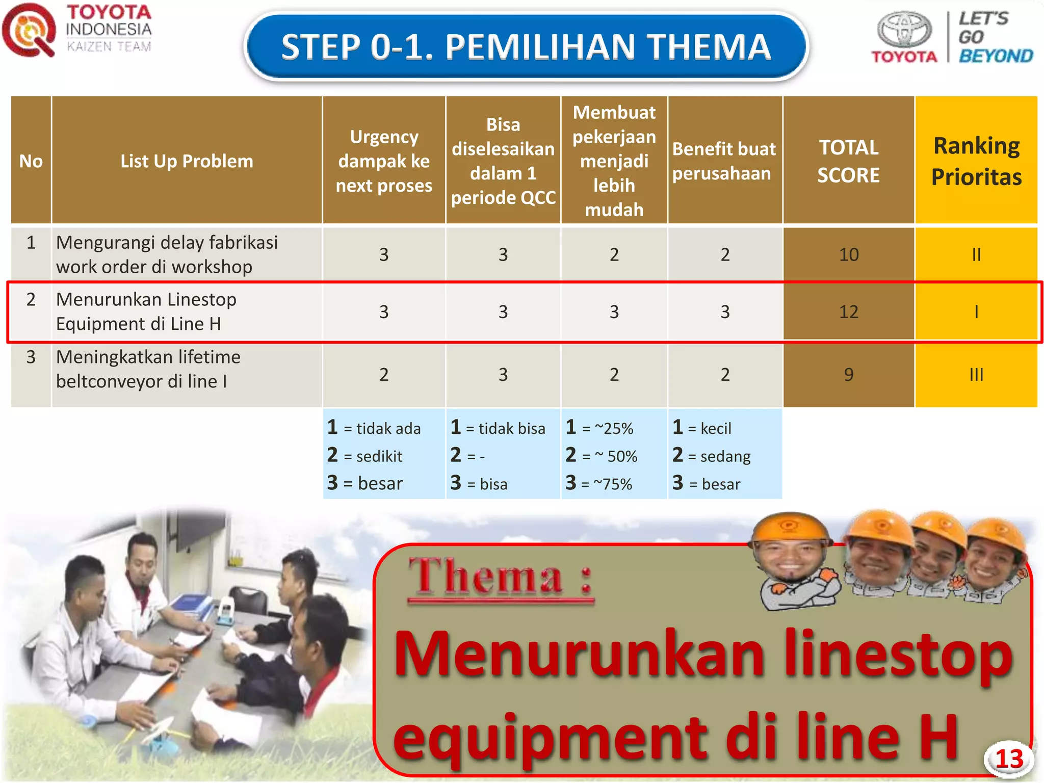 Semar mesem presentasi g qcc season 1 | PPTX