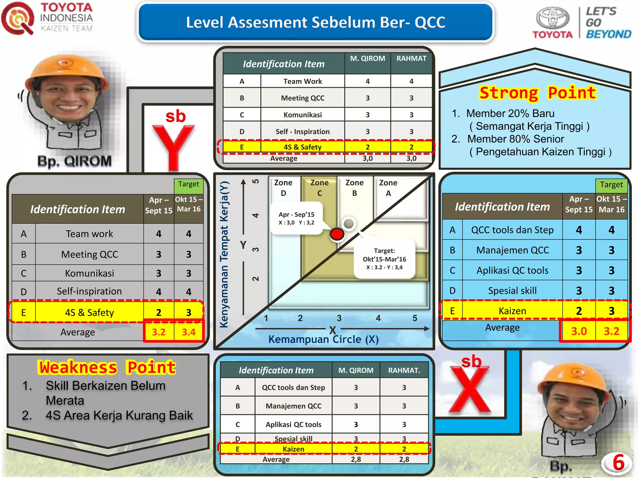 Semar mesem presentasi g qcc season 1 | PPTX | Soccer | Sports